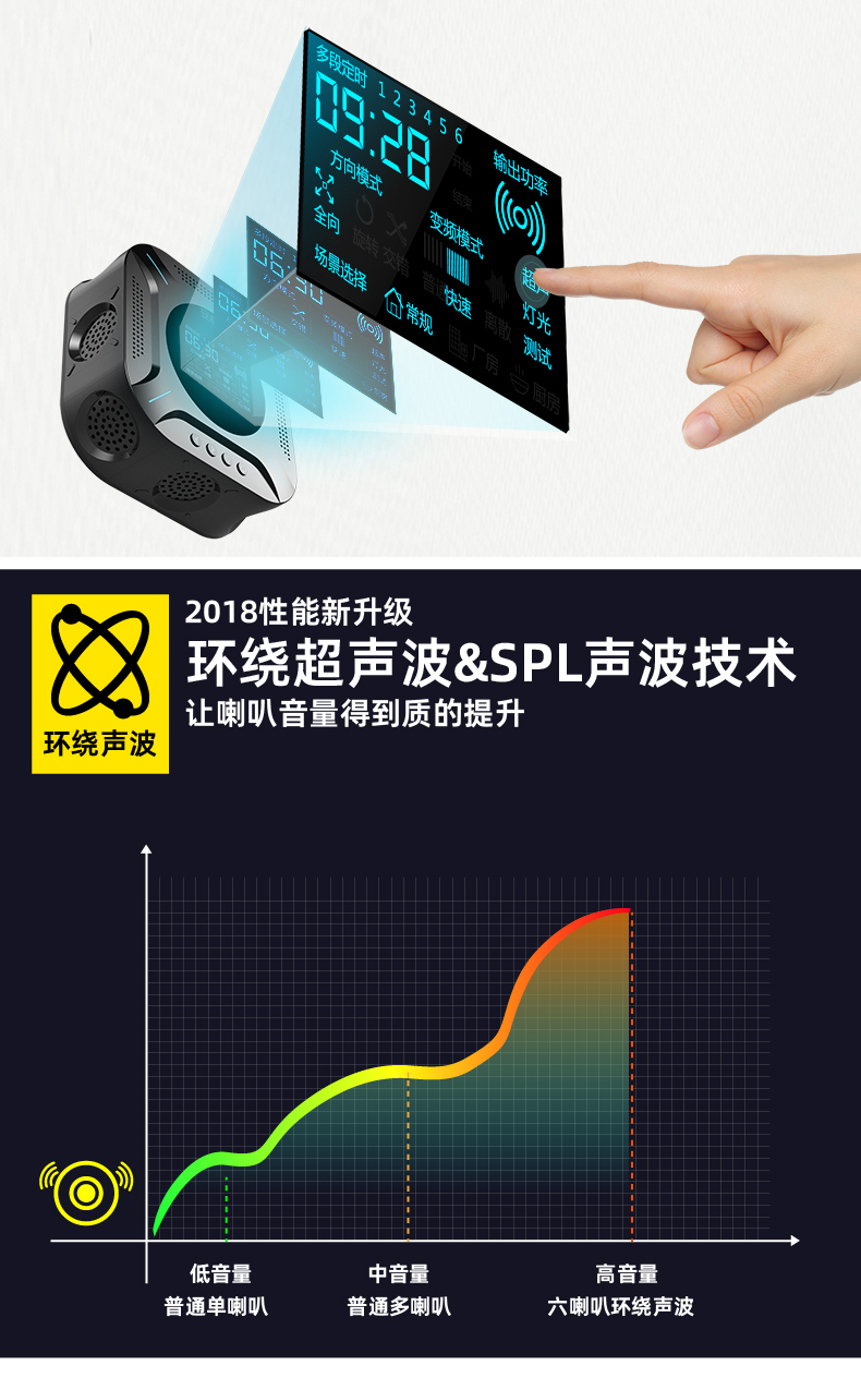 WP8580 超声波驱鼠器-VSON官方网站