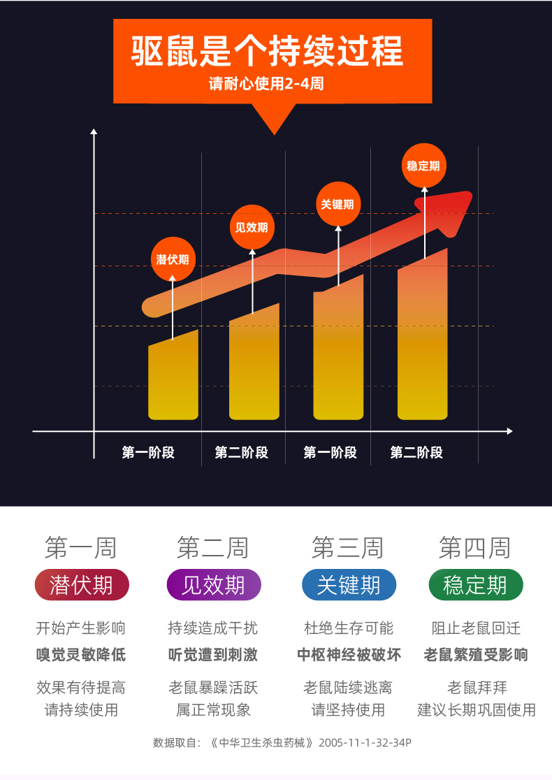 WP8580 超声波驱鼠器-VSON官方网站